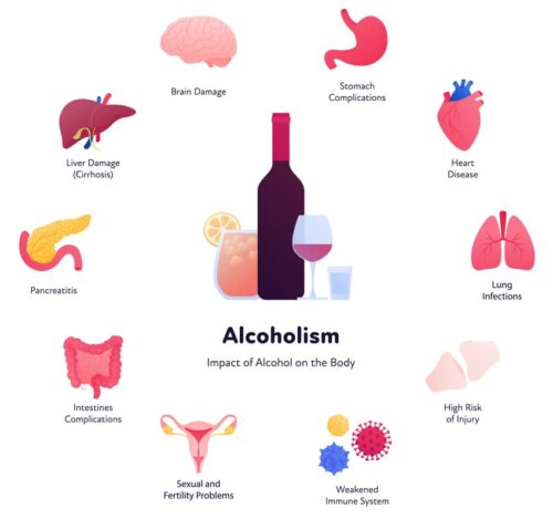 Alcohol Addiction and Abuse - Signs & Symptoms - Rehab Clinics Group
